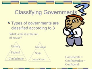 Forms of Government by Dr. Mamta Pareek.ppt