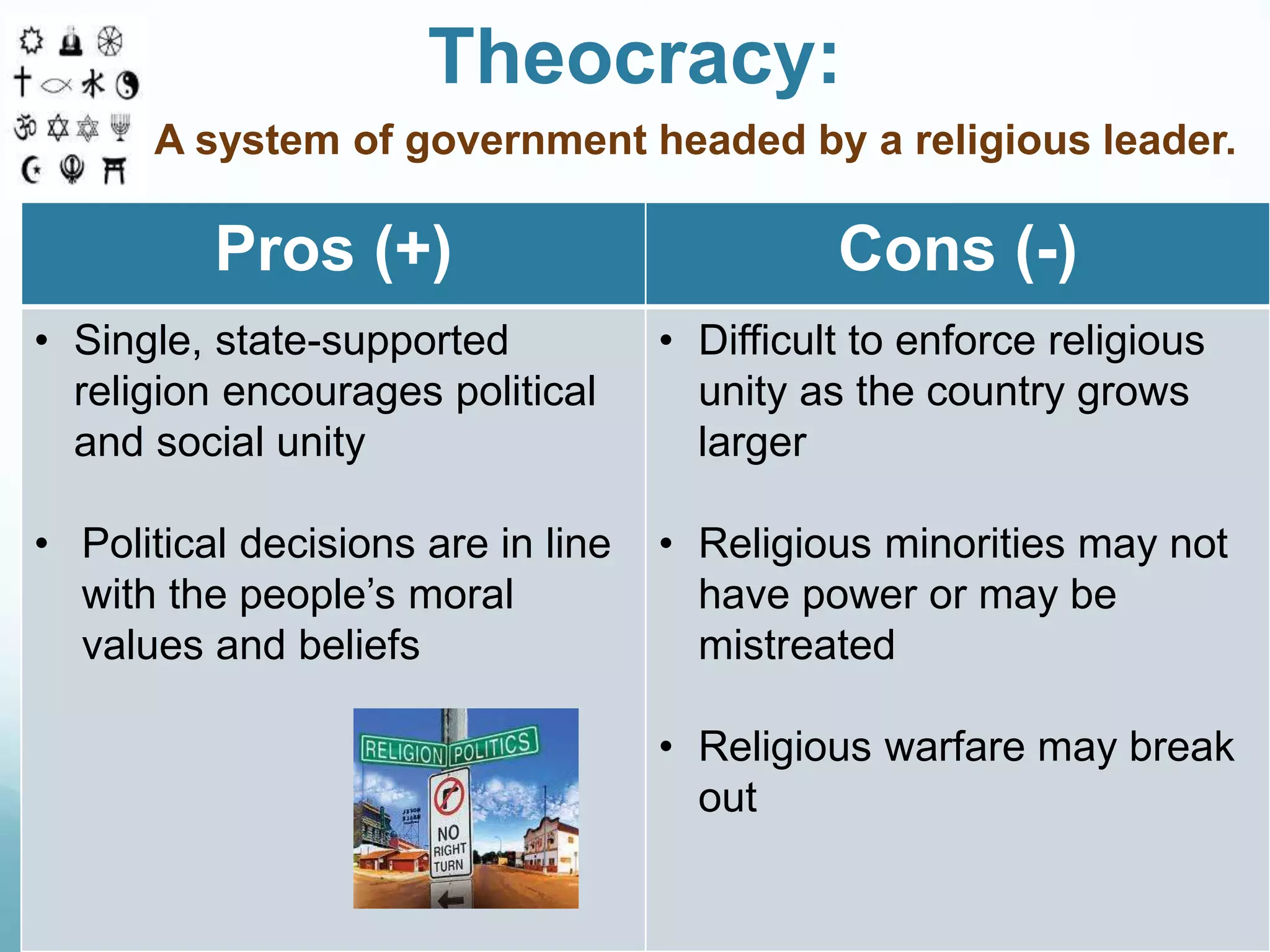 Forms of Government | PPTX