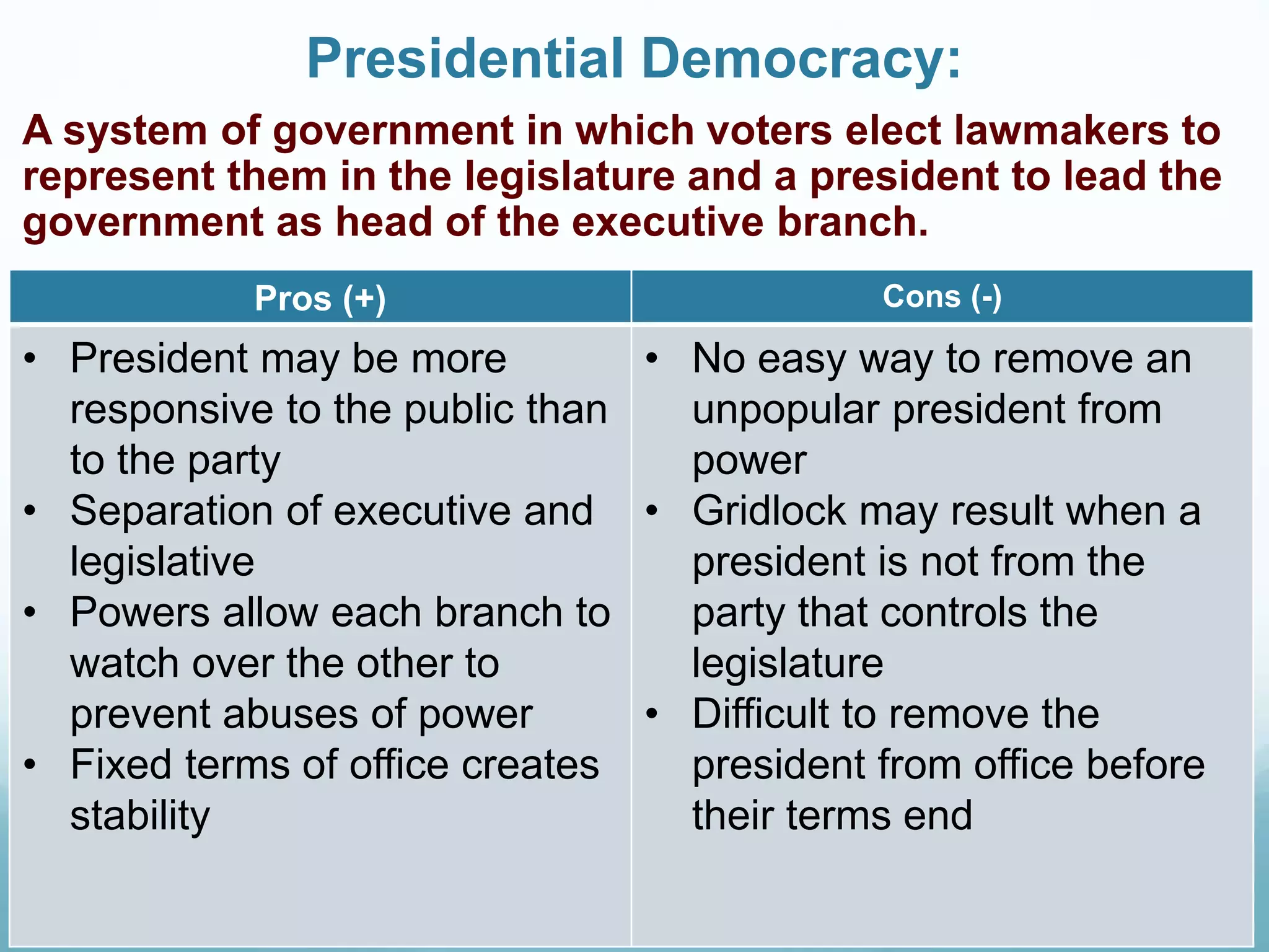 Forms of Government | PPTX