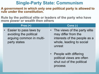 Forms of Government | PPTX
