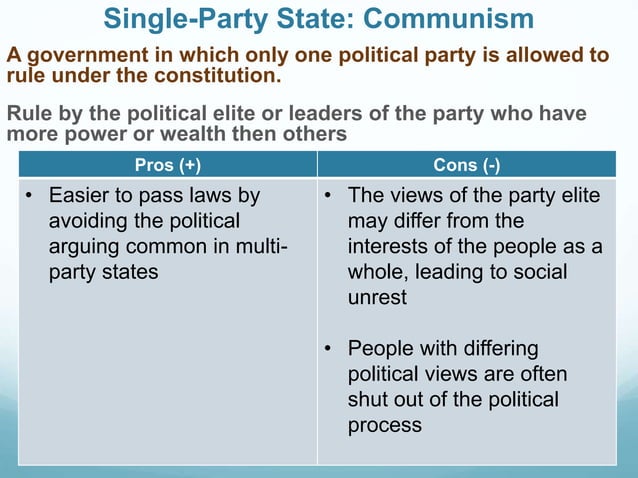 Forms of Government | PPTX