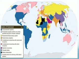Forms of Government | PPTX