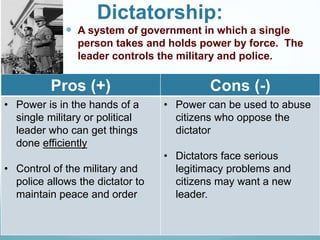 Forms of Government | PPTX