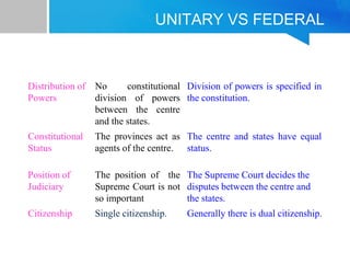 Forms of government (merits and demerits) | PPT