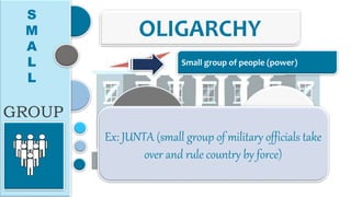 Forms of government brief presentation | PPTX