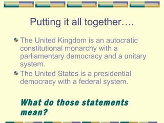 Forms of governments | PPT