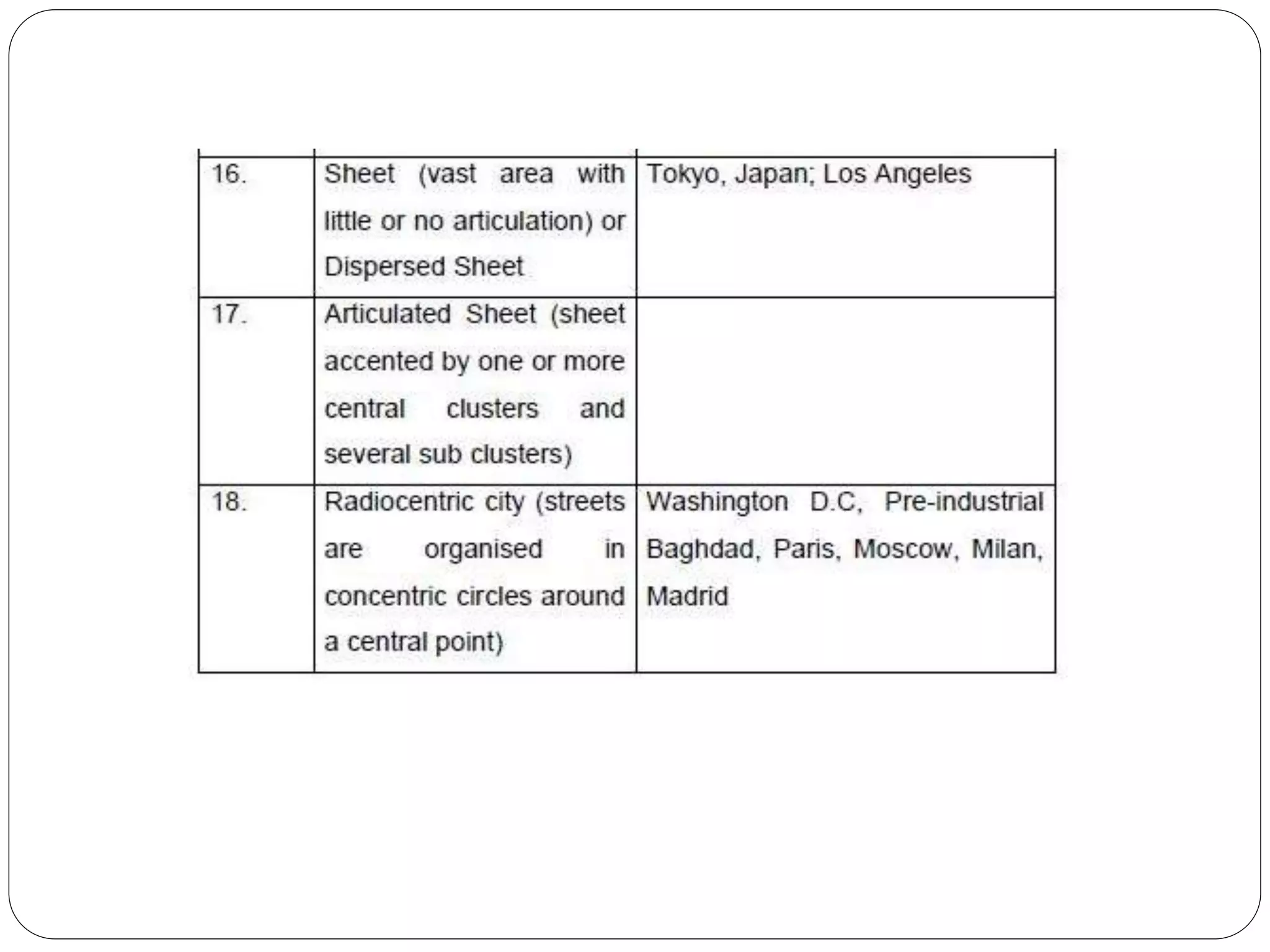 Forms of human settelments | PPTX
