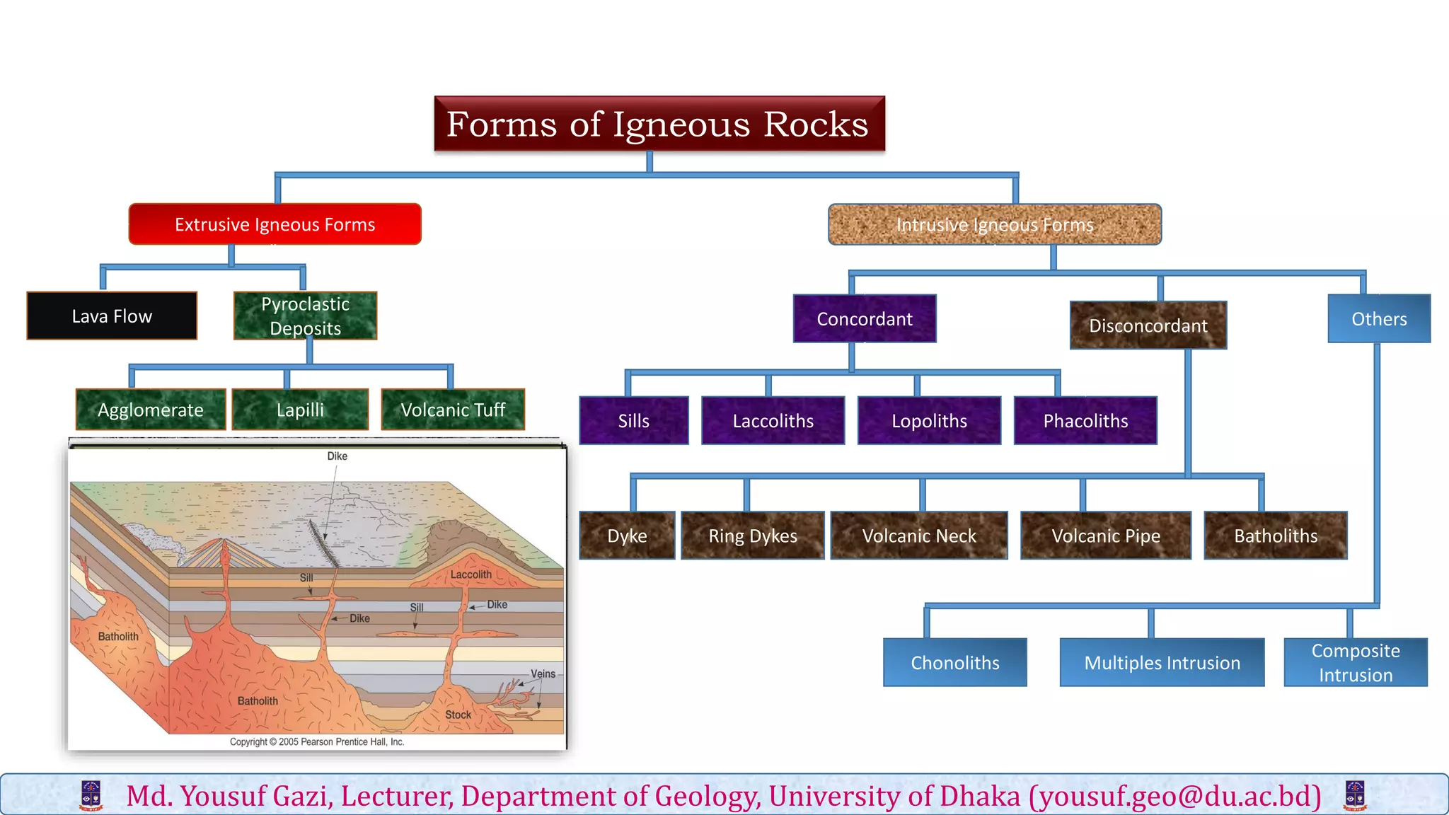 Forms of igneous rocks | PDF