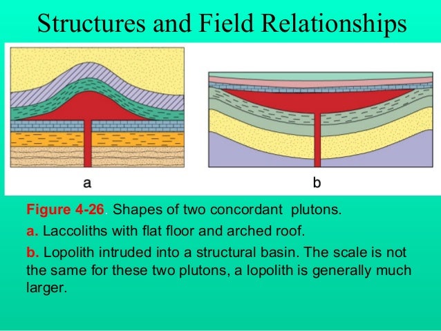 Forms of igneous rocks