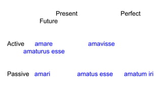 Infinitives and Indirect Statement | PPTX