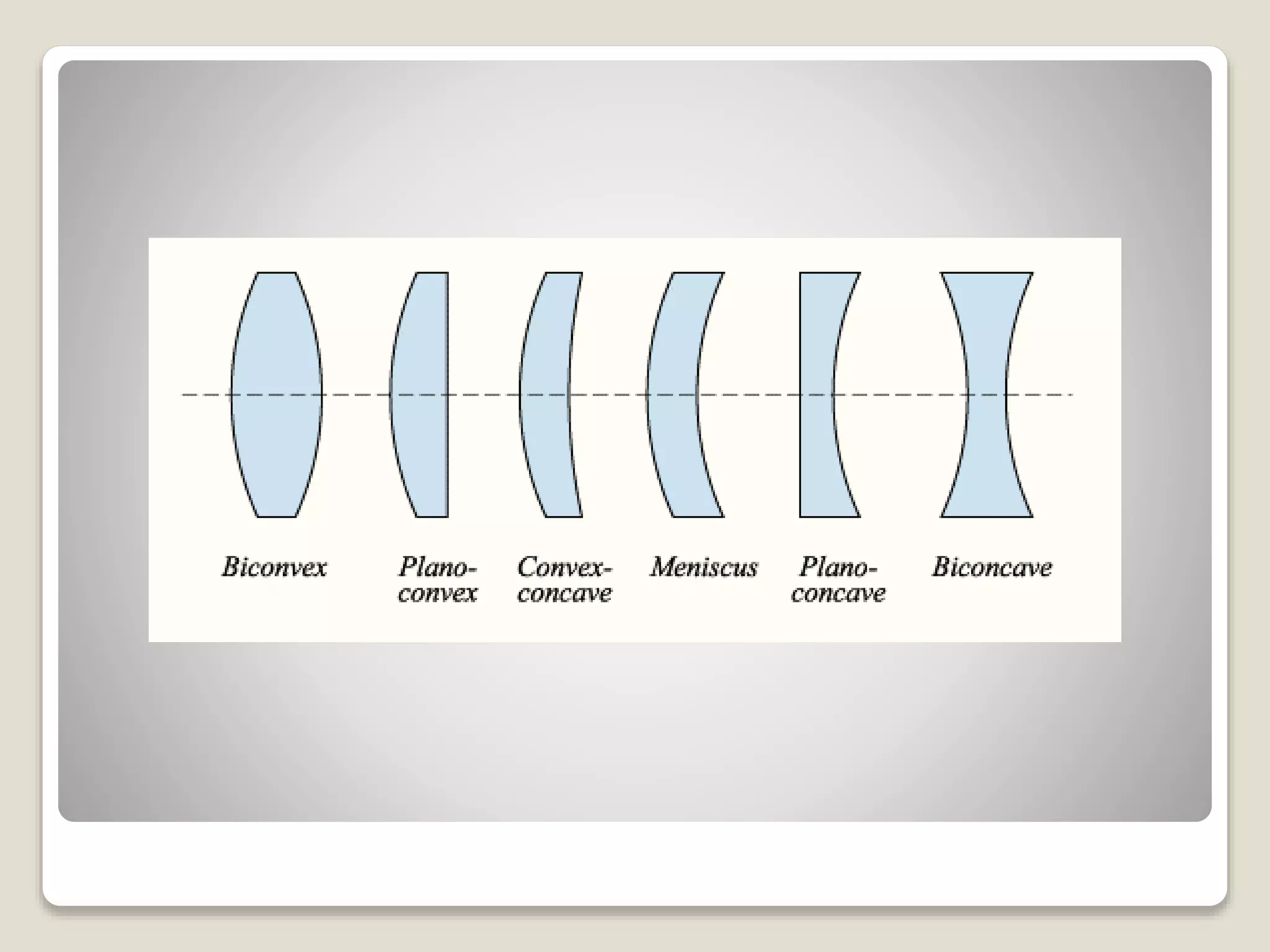 Forms of lenses (Faheem Kv) | PPTX
