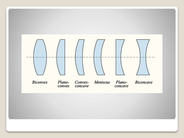 Forms of lenses (Faheem Kv) | PPTX | Photography | Arts and Crafts