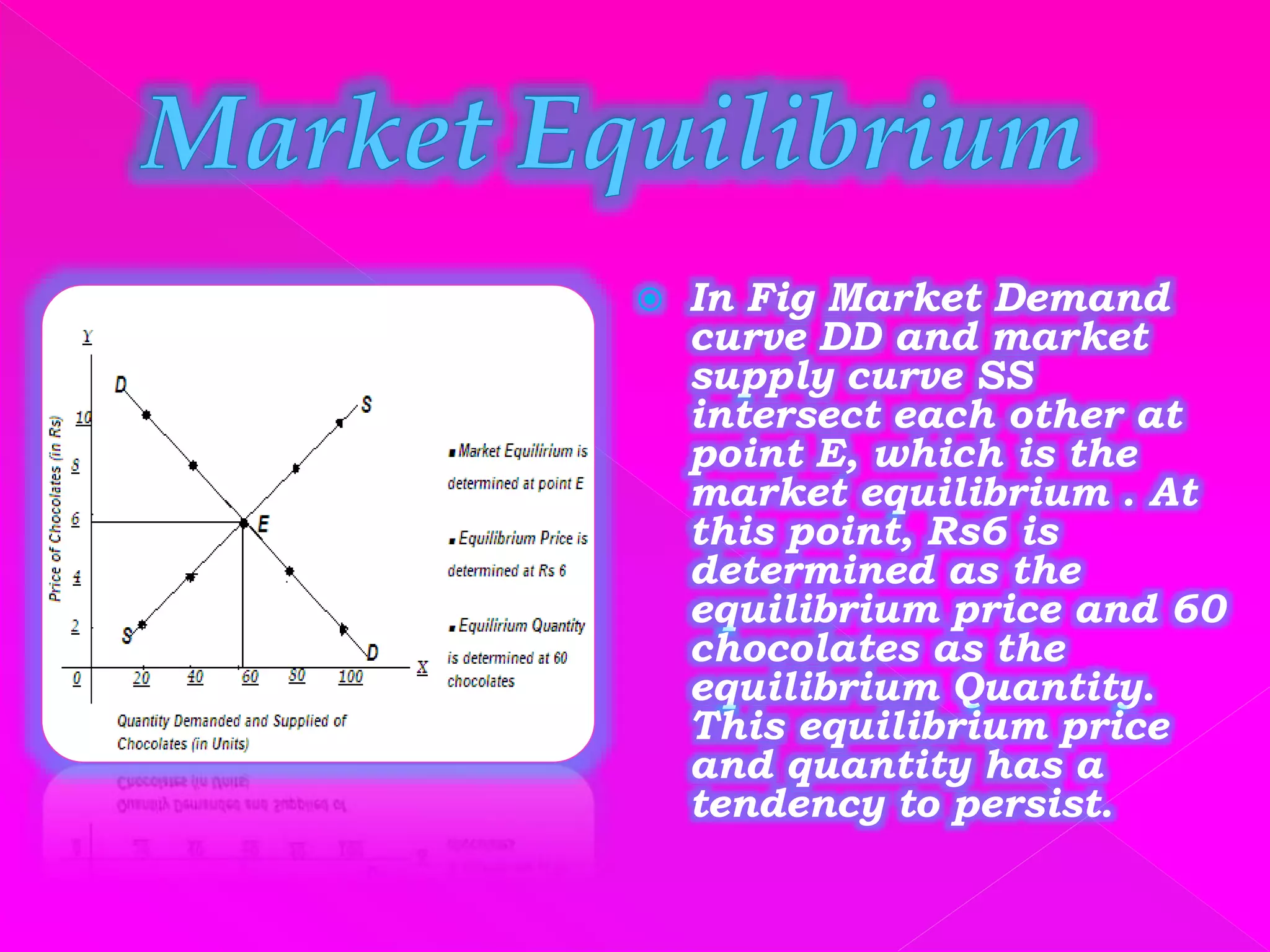 Forms of market and price determination under perfect competition with ...