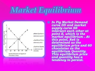 Forms of market and price determination under perfect competition with ...