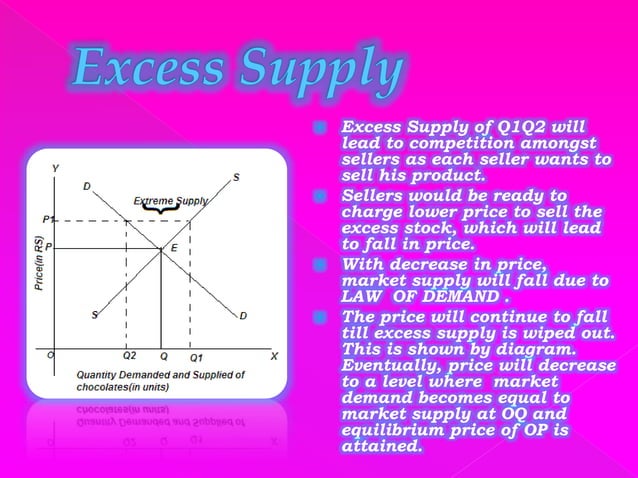 Forms of market and price determination under perfect competition with ...