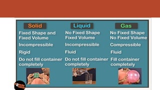 FORMS OF MATTER.pptx