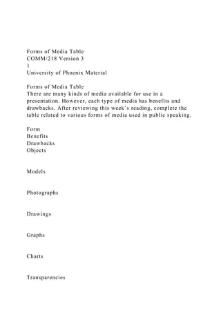 Forms of Media TableCOMM218 Version 31University of Phoen.docx
