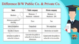 Forms of organizations | PPT