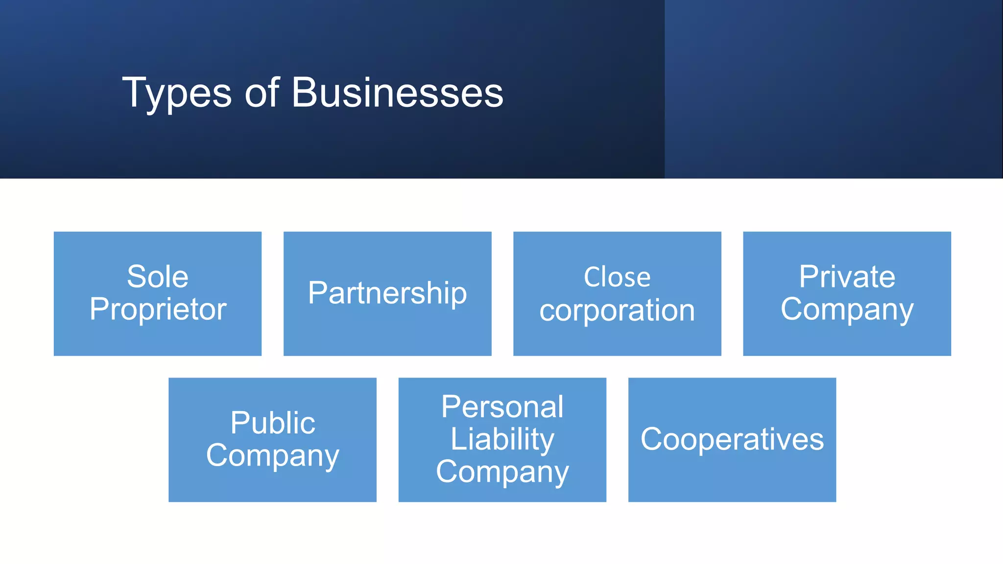 Forms Of Ownership Grade 10.pptx