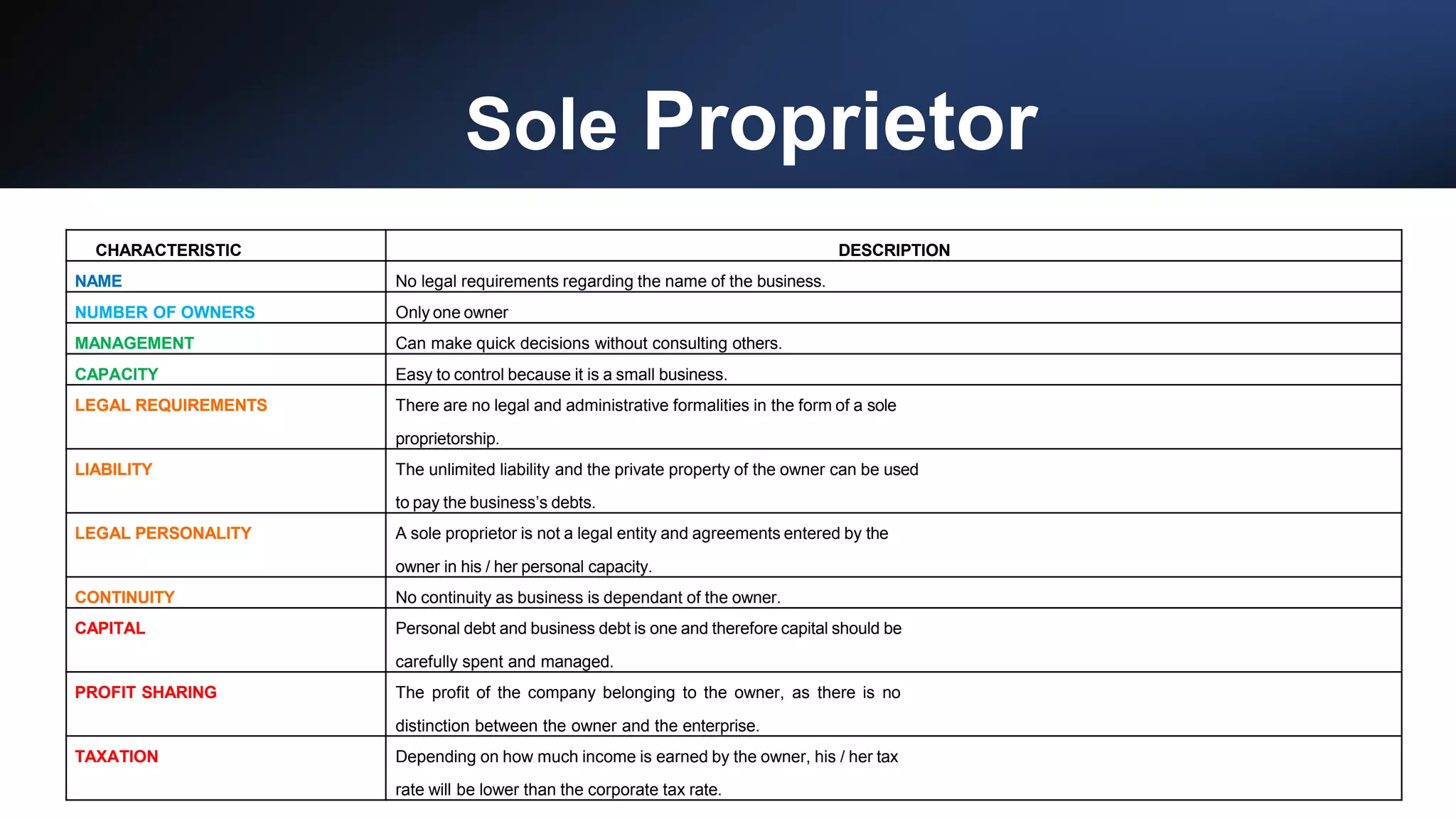 Forms Of Ownership Grade 10.pptx