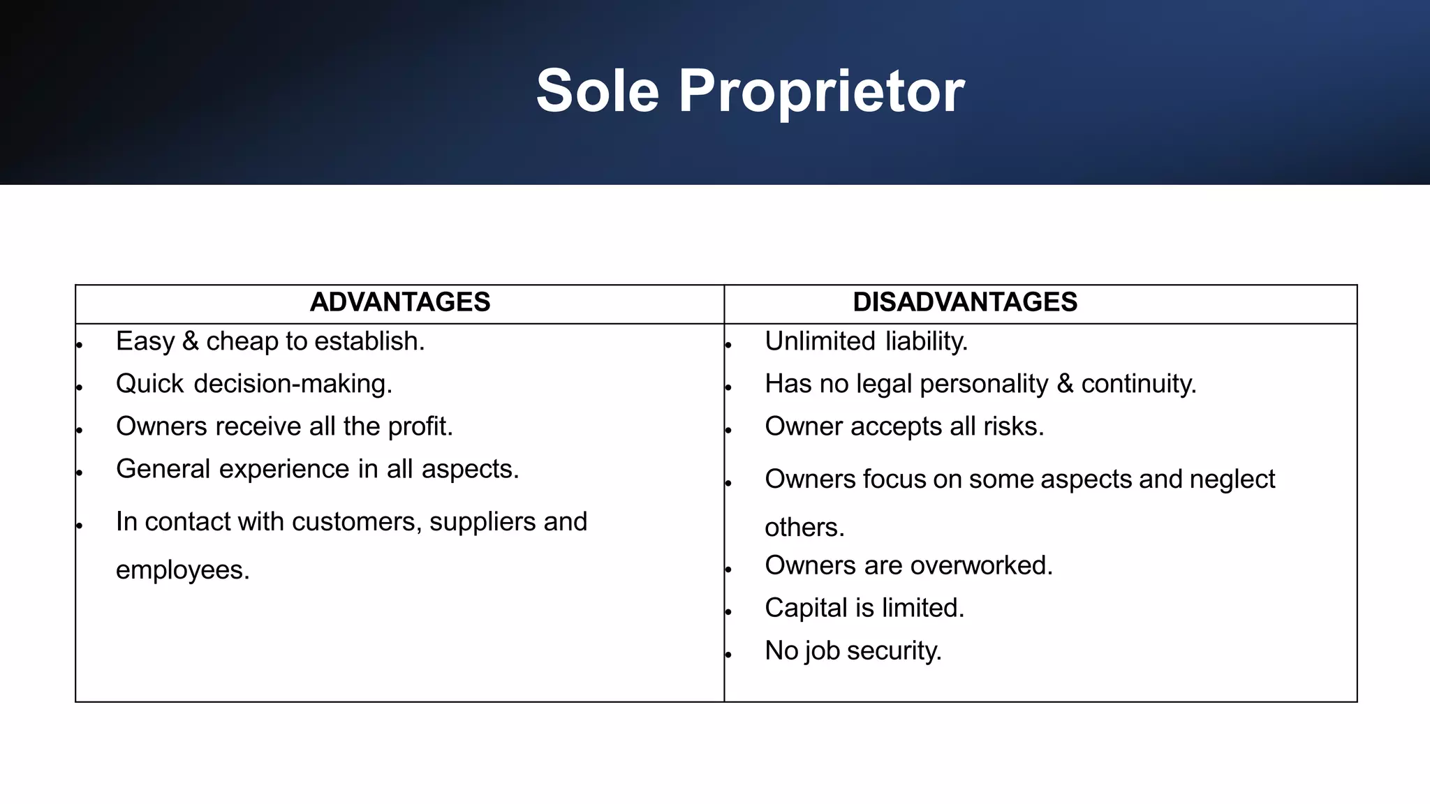 Forms Of Ownership Grade 10.pptx