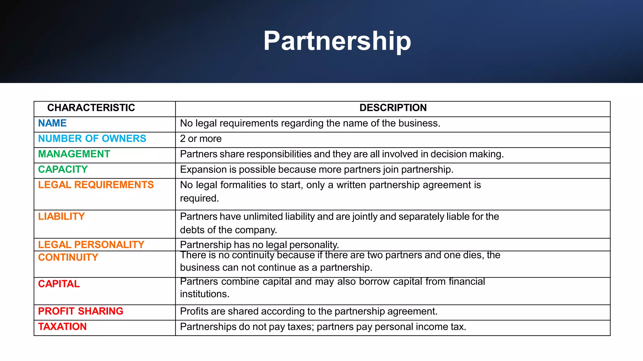 Forms Of Ownership Grade 10.pptx