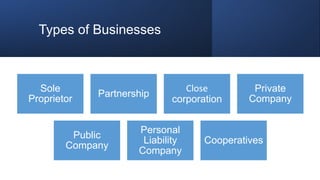 Forms Of Ownership Grade 10.pptx
