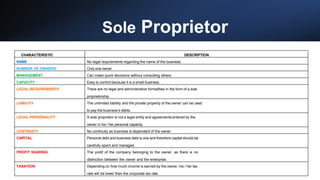 Forms Of Ownership Grade 10.pptx