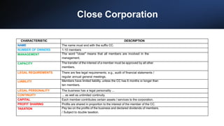 Forms Of Ownership Grade 10.pptx