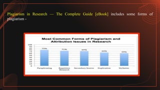 Forms of Plagiarism .pptx