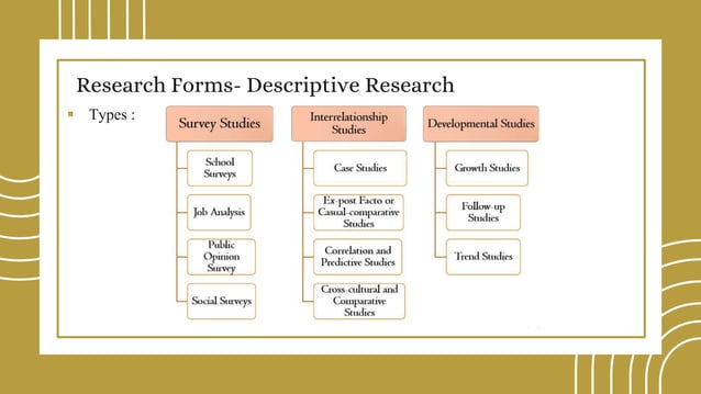 Research methodology & research designs & techniques | PPTX