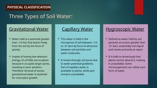 Forms of Soil Water and their Availability to Plants | PPTX