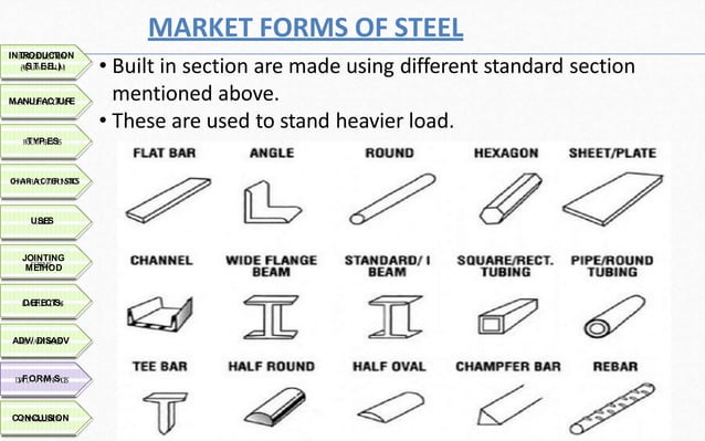 FORMS OF STEEL & ROOFING PRODUCTS detailed ppt | PPTX