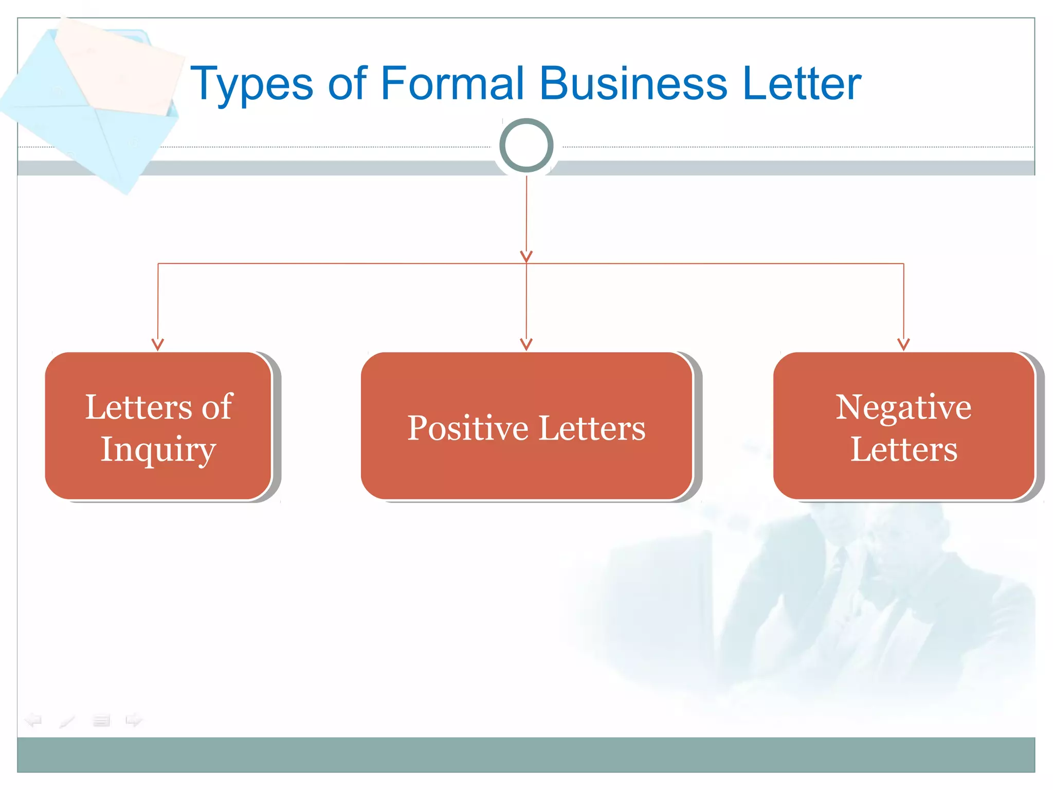 Forms of technical_communication | PPT