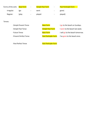 Forms of the verb.docx