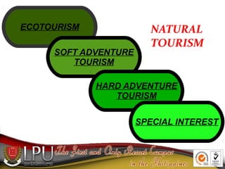 Forms of tourism | ODP