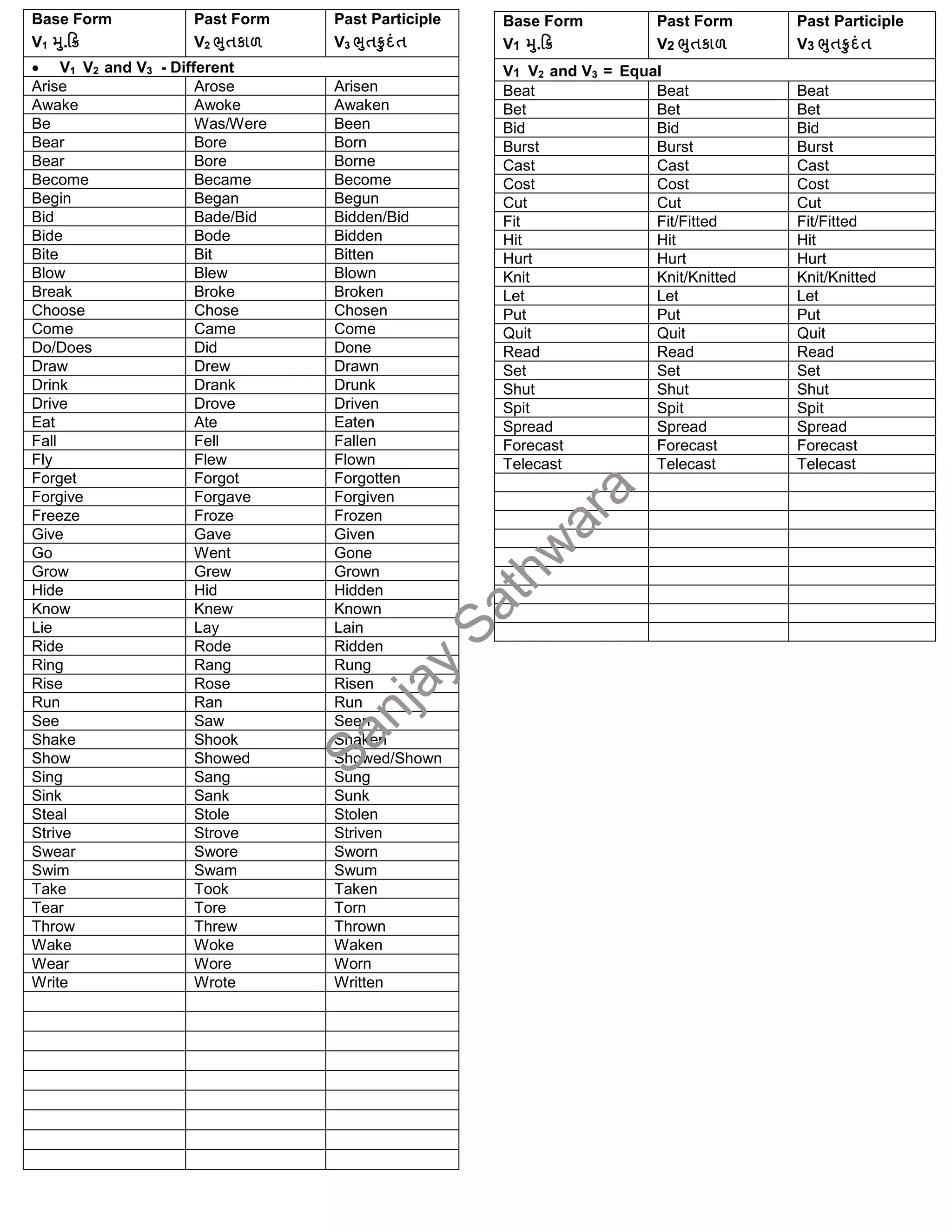 English Forms of verbs.pdf