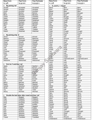 English Forms of verbs.pdf