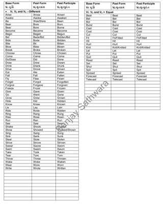English Forms of verbs.pdf