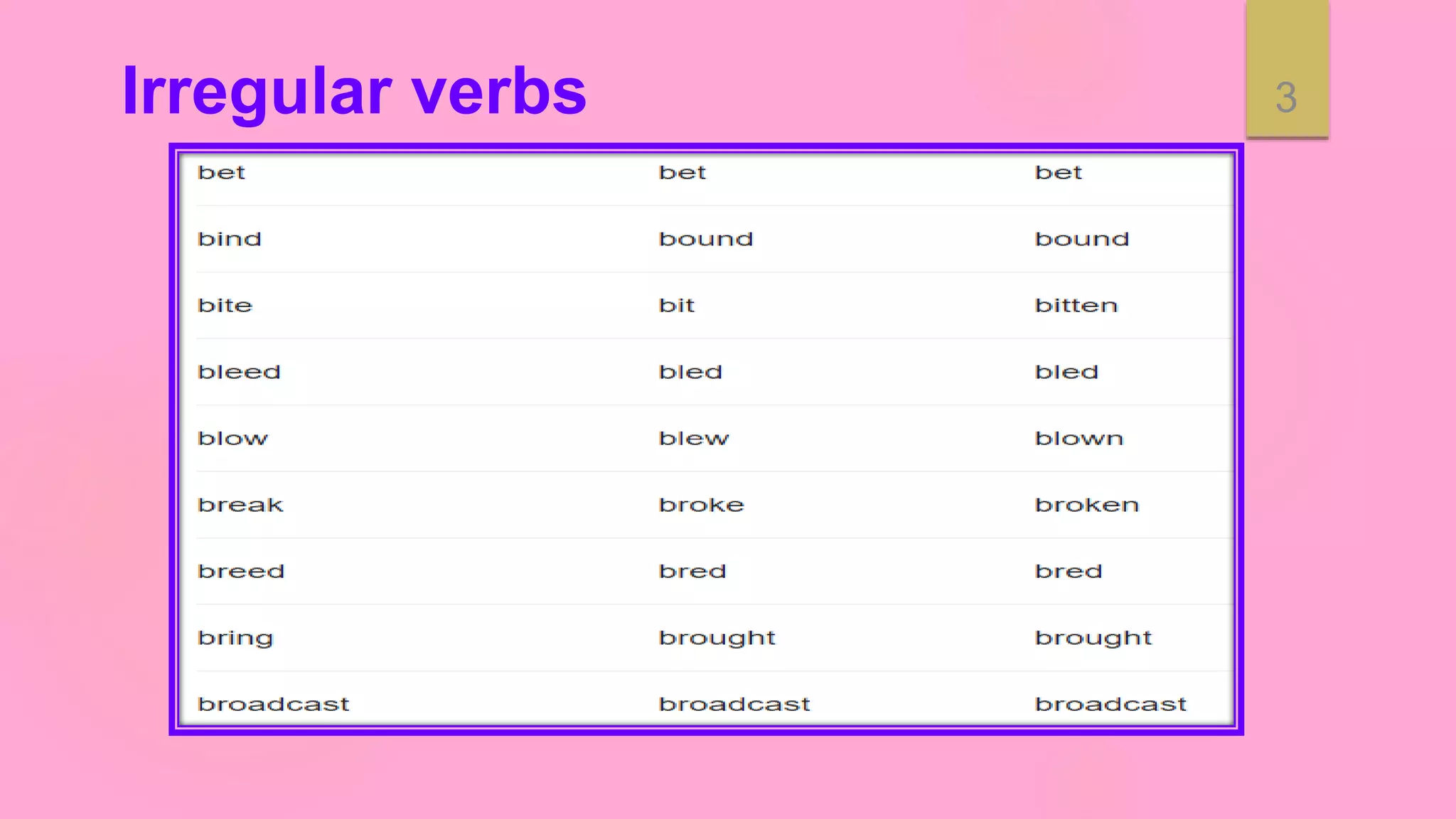 Forms of Verbs.pptx