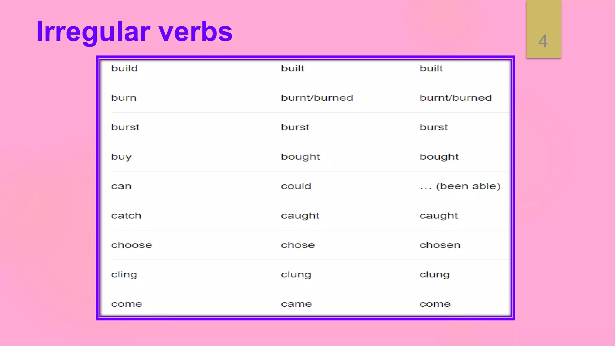 Forms of Verbs.pptx