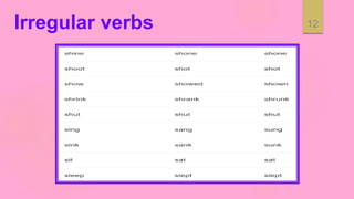 Forms of Verbs.pptx
