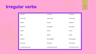 Forms of Verbs.pptx