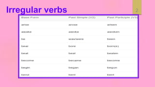 Forms of Verbs.pptx