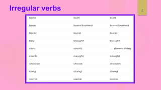 Forms of Verbs.pptx