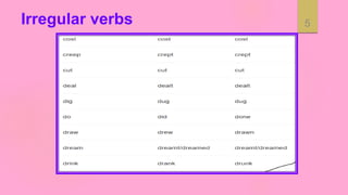 Forms of Verbs.pptx