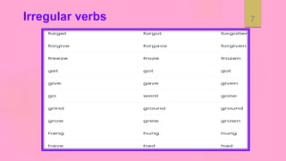 Forms of Verbs.pptx
