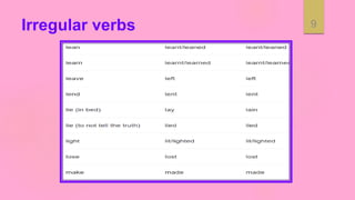 Forms of Verbs.pptx