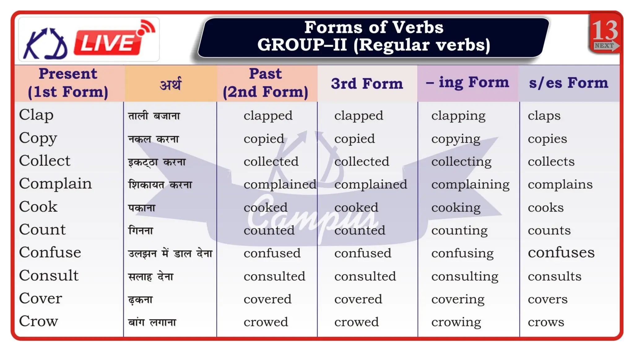 Forms_of_Verbs_(1)_20200912011518 (1).pdf