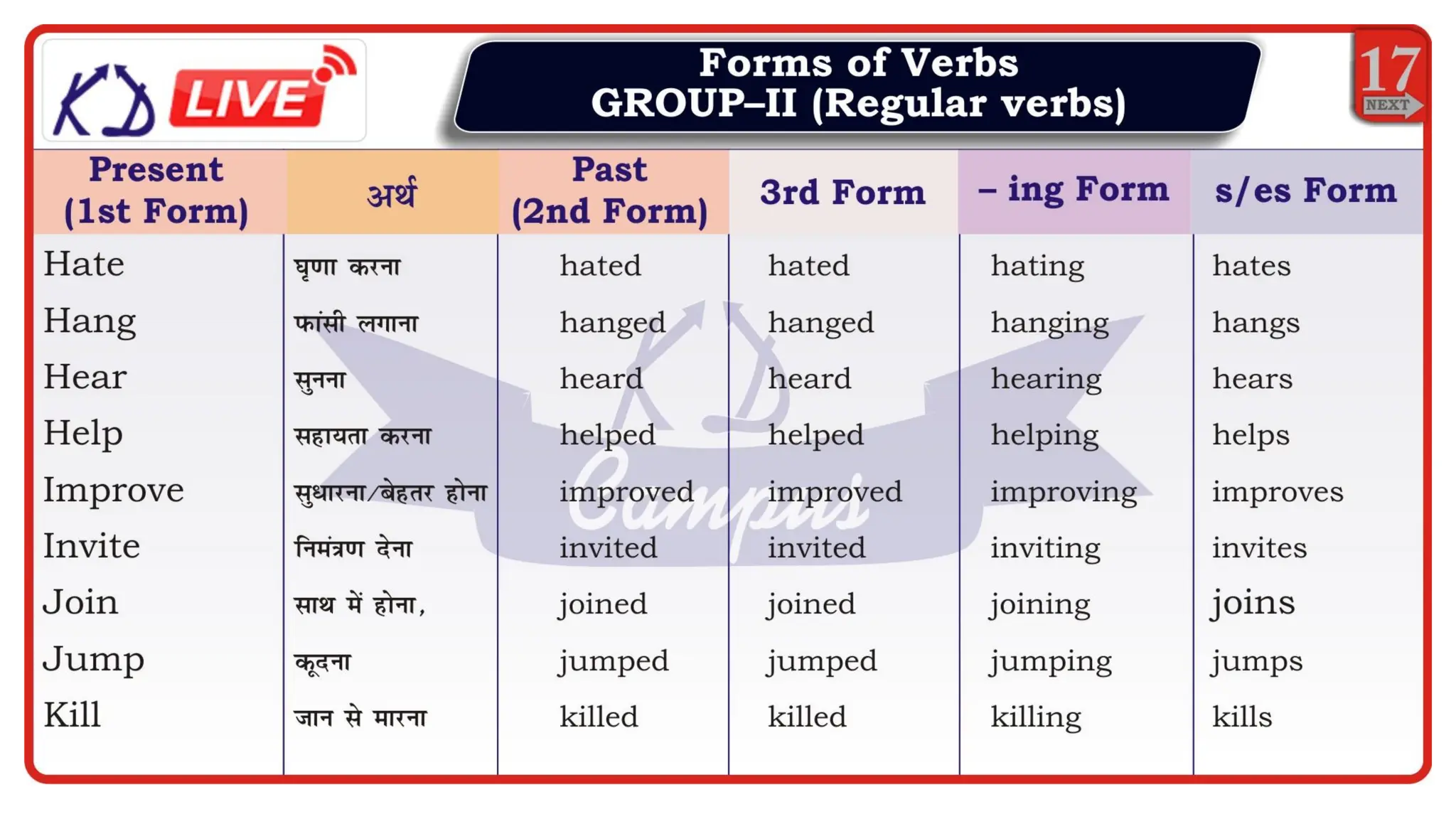 Forms_of_Verbs_(1)_20200912011518 (1).pdf